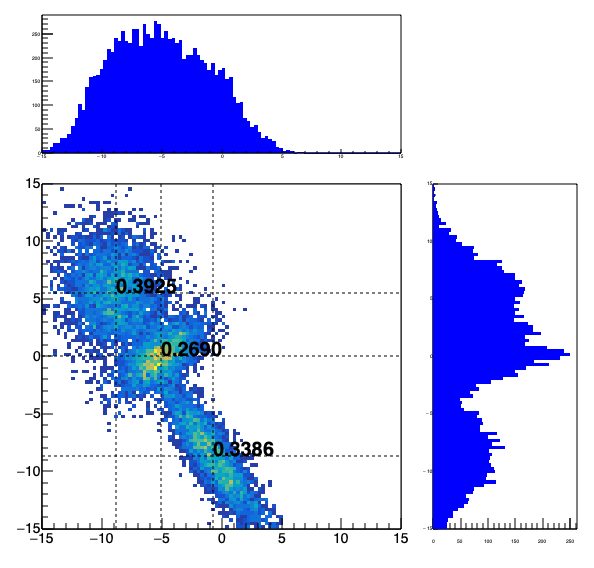 GitHub - yoshphys/dummyhist: dummy 2D-histogram generator