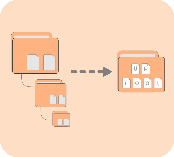 GitHub - keystroke3/uproot: A script to bring deeply nested files or ...