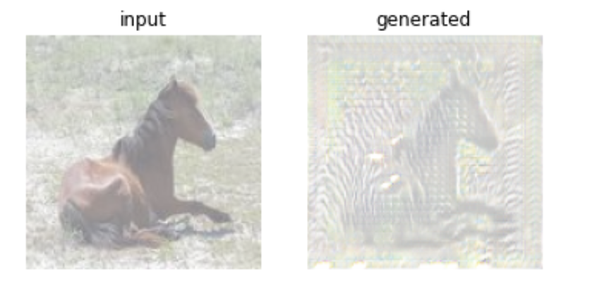 Github Astrojigs Cs401 Cycle Gan Project A Cyclic Generative