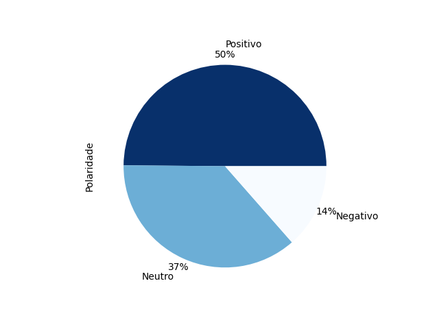 GitHub - pedroaugusts/impactus-analise-de-sentimento