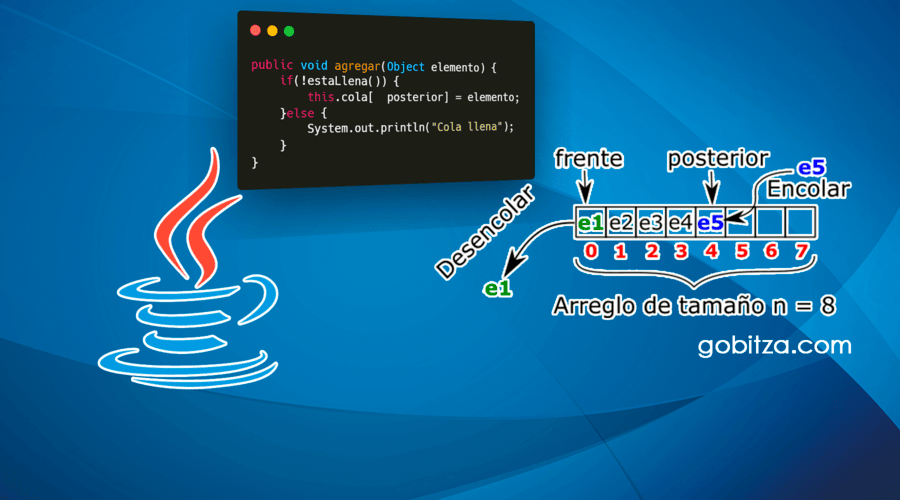 GitHub - mateoworks/cola-estatica-simple: Cola estática simple con Java