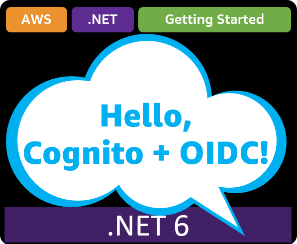 GitHub - davidpallmann/hello-cognito-oidc: Hello, Cloud for Amazon Cognito + OpenID Connect