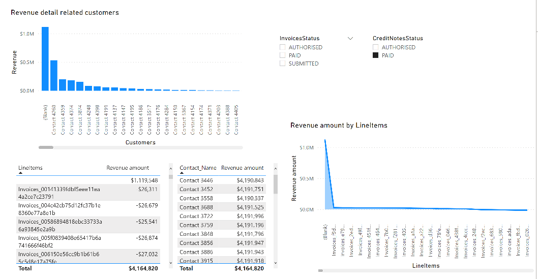GitHub - Cindy2025/PowerBI-project: This report is to provide ...