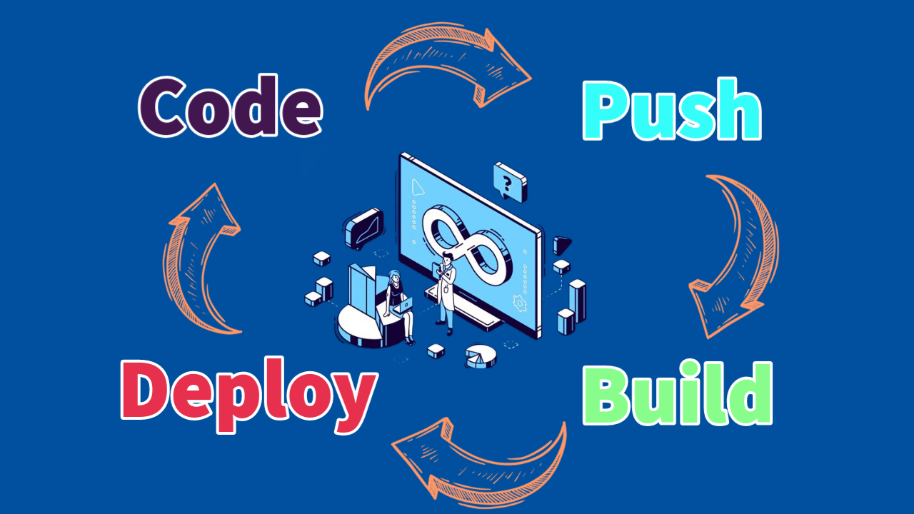 GitHub - BRAVO68WEB/simplify-cd: A DevOps CD tool built to auto pull changes from the git ...