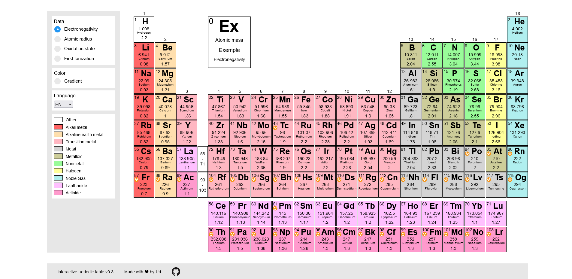 GitHub - ur-d/interactive-periodic-table: An interactive periodic table ... GitHub - ur-d/interactive-periodic-table: An interactive periodic table ...