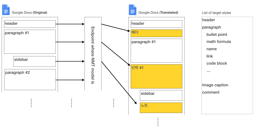 GitHub - codingpot/complete-translation