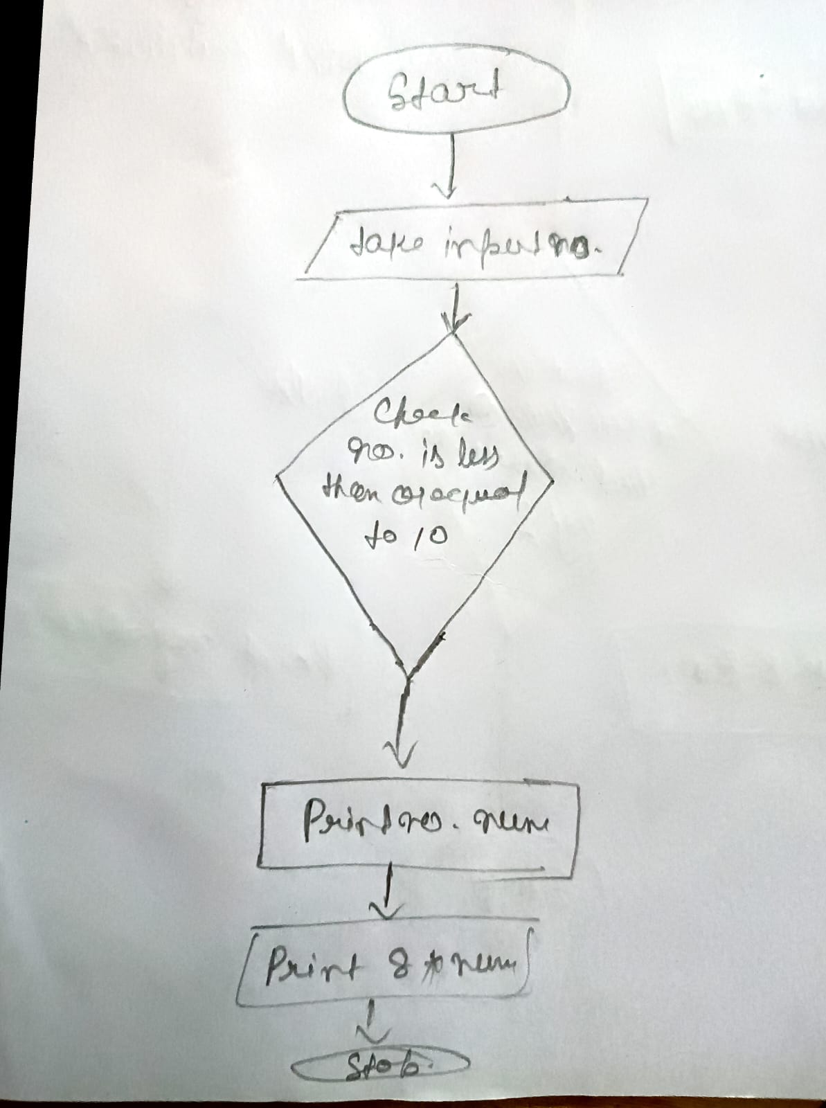 GitHub - dee8837/assigment