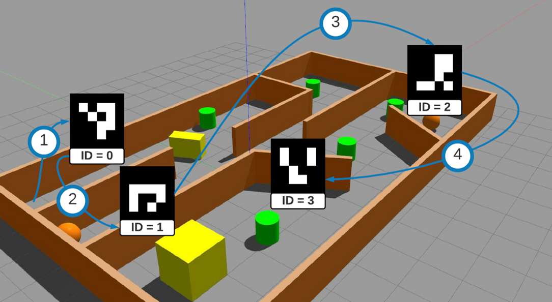GitHub - adarshmalapaka/urban-search-and-rescue: Final Project of ENPM 809Y - Introductory Robot ...