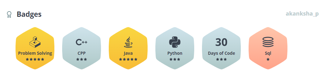 GitHub - akanksha3008/akanksha3008: Config files for my GitHub profile.