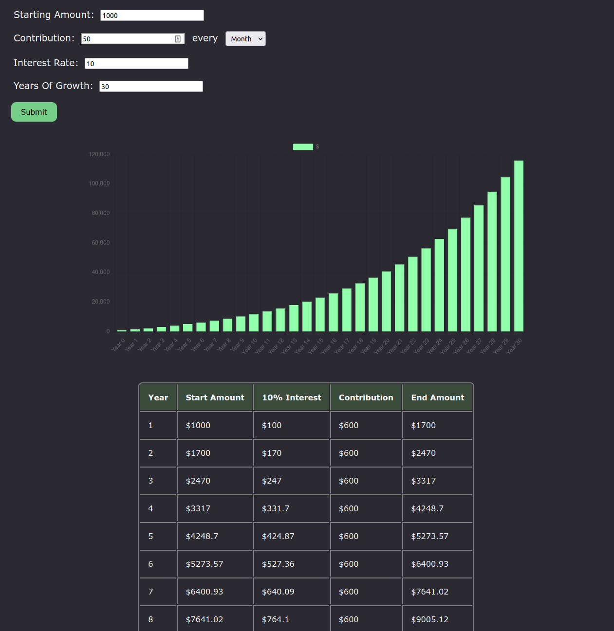 GitHub - Kyler223/Investment-Calculator: I wanted a investment ...