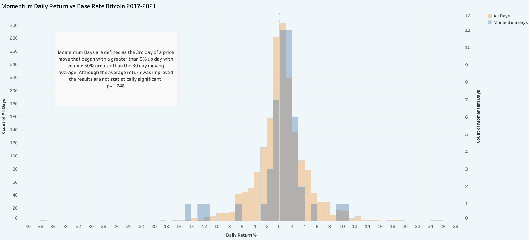 GitHub - dataflowstate/Bitcoin_Momentum_Strategy_2017-2021: See the ...