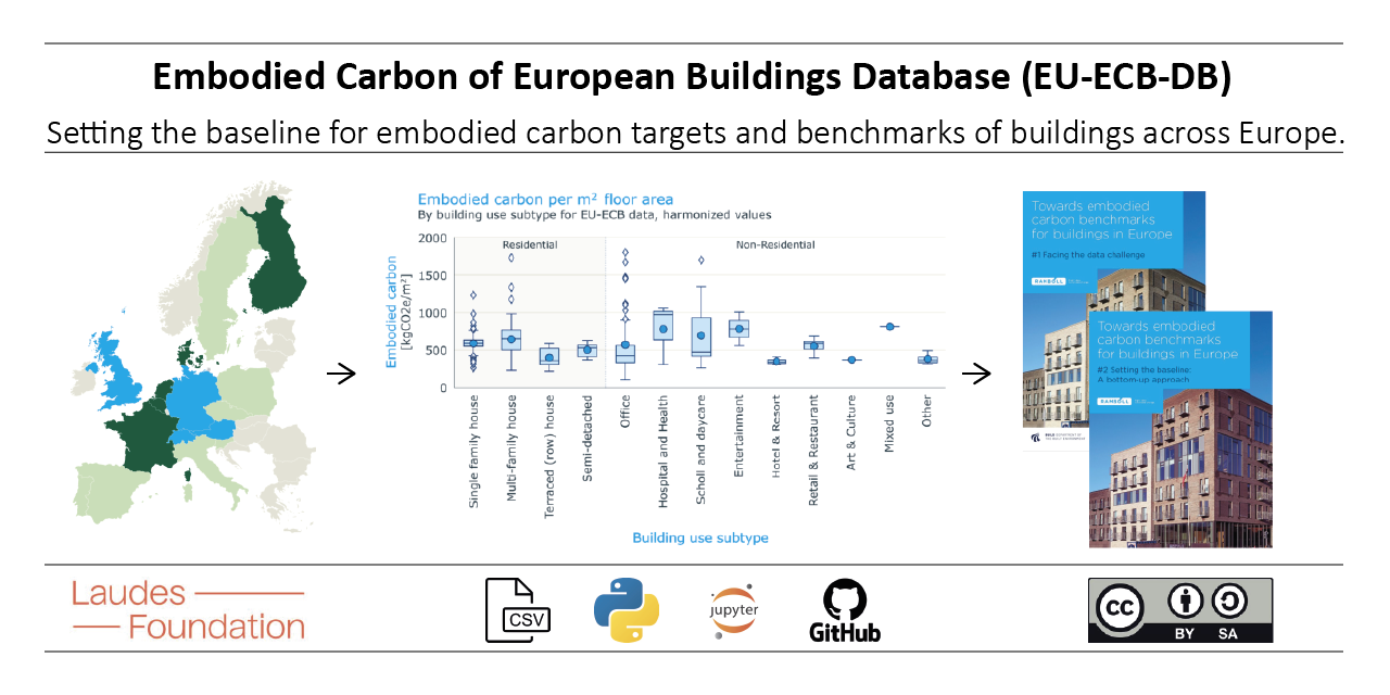 GitHub - mroeck/Embodied-Carbon-of-European-Buildings-Database: A ...