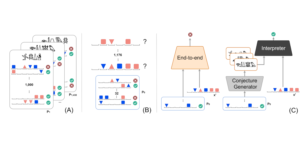 GitHub - gladia-research-group/explanatory-learning: This is the official repository for ...