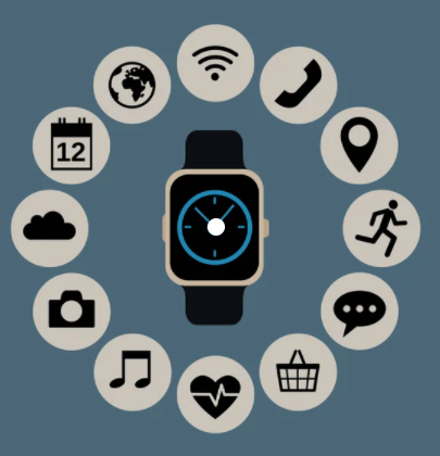 GitHub - ra5h3lle/Smart-Watch-Analysis: Analyzing current consumer ...