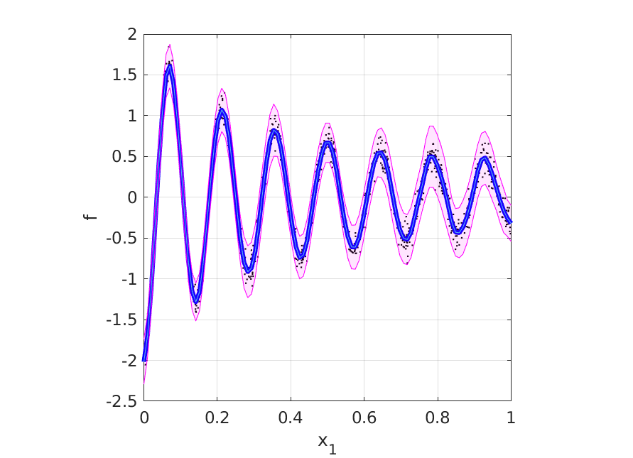 GitHub - emmaA89/KEPU: Kriging Estimator based on the Partition of ...