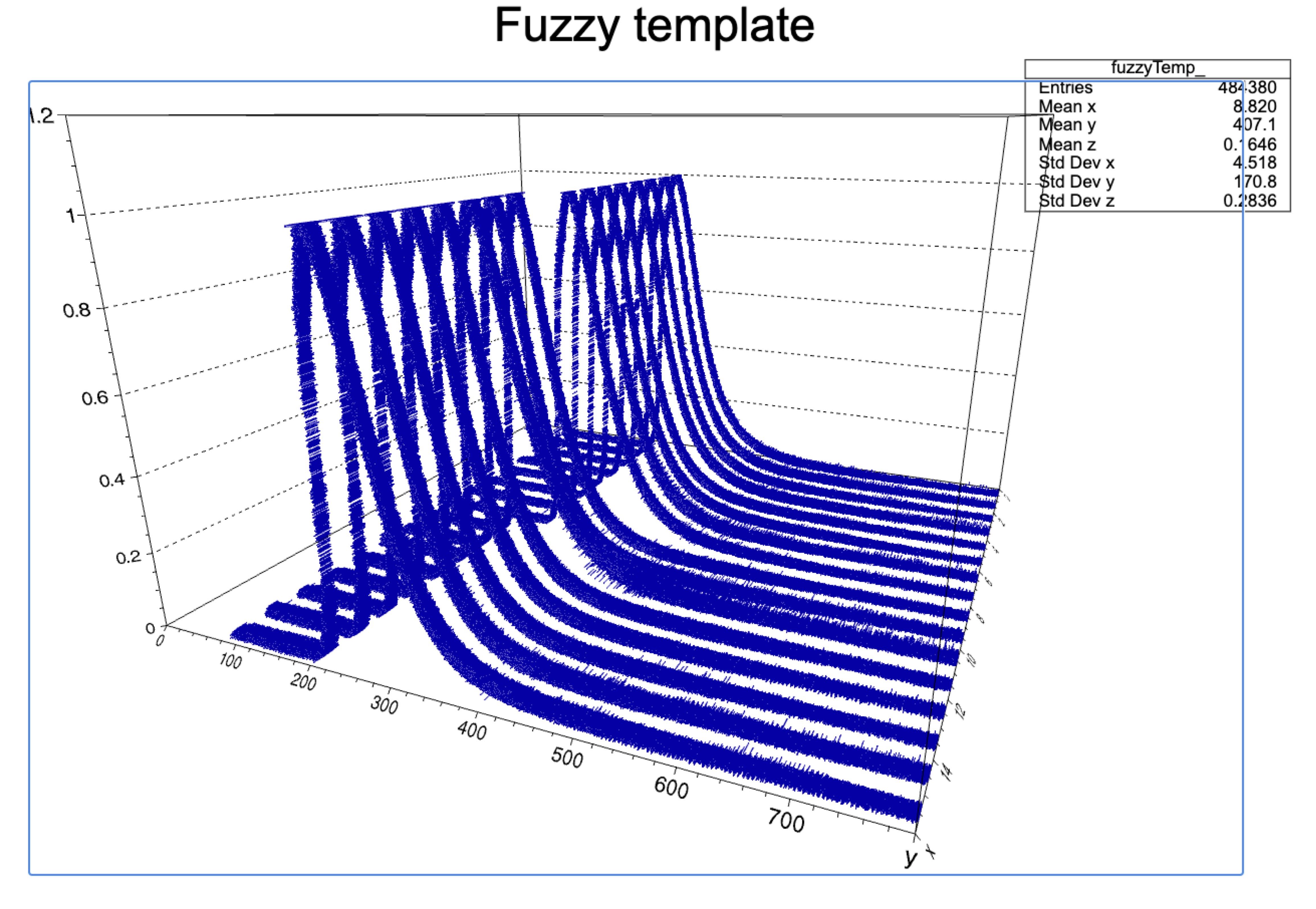 Github D Paesani Crt Source
