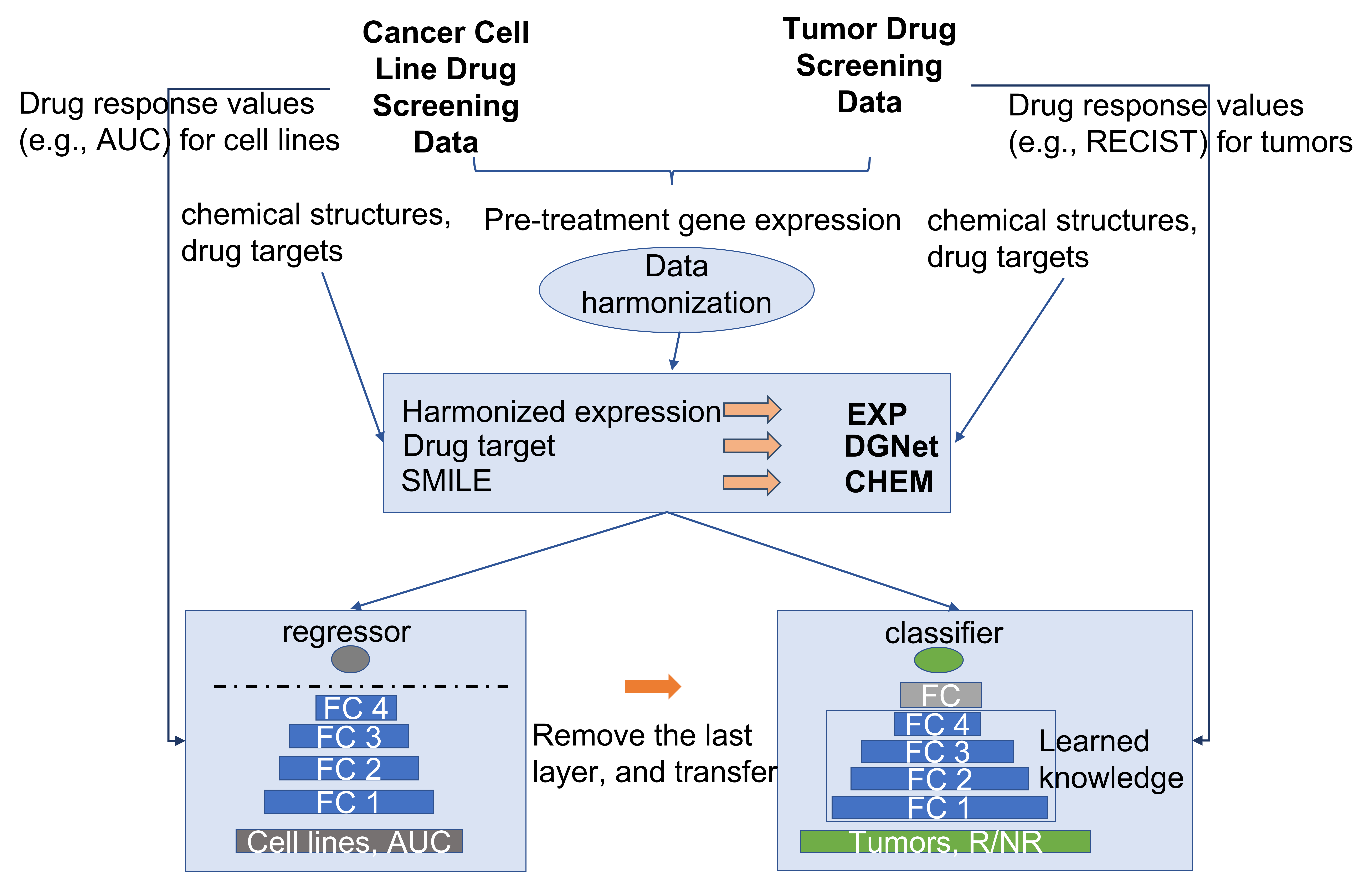 Github Tangyichingtranpathdsp Molecular Pathways Enhances Drug Response Prediction Using 