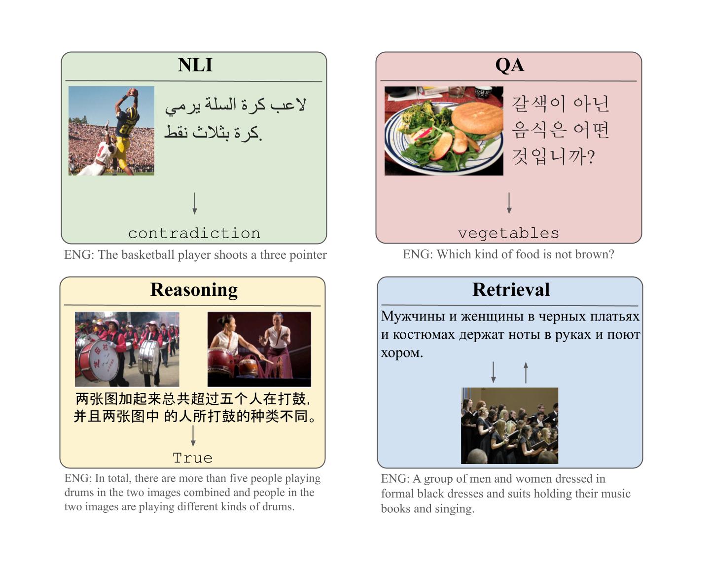 GitHub - e-bug/iglue: [ICML 2022] Code and data for our paper "IGLUE: A ...