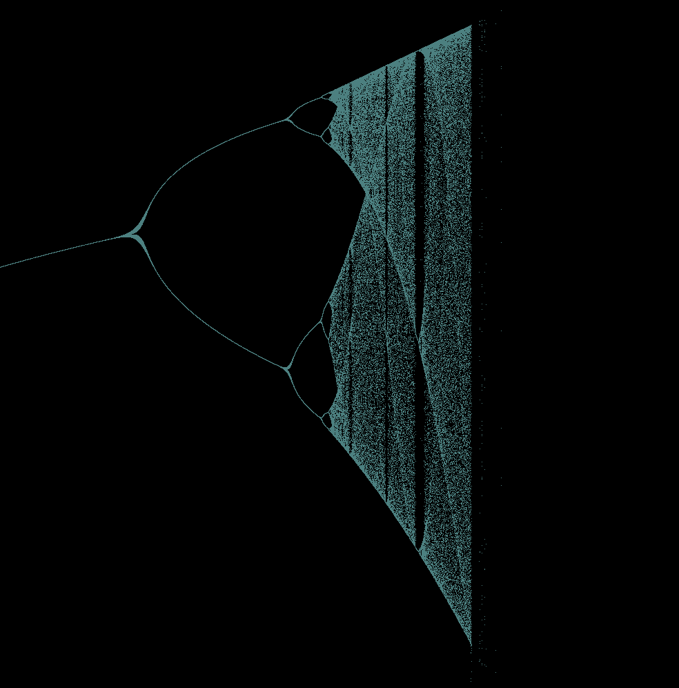 GitHub - Imsanskar/Logistic-Map