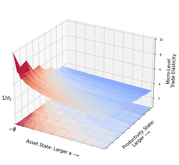 GitHub - mwaugh0328/heterogeneous-agent-trade: HAT: Heterogeneous Agent Trade