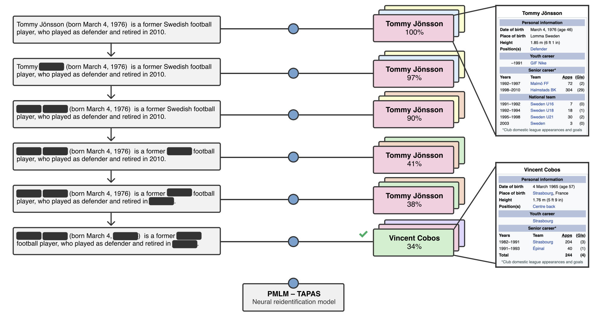 Github Jxmorris12 Unsupervised Text Deidentification
