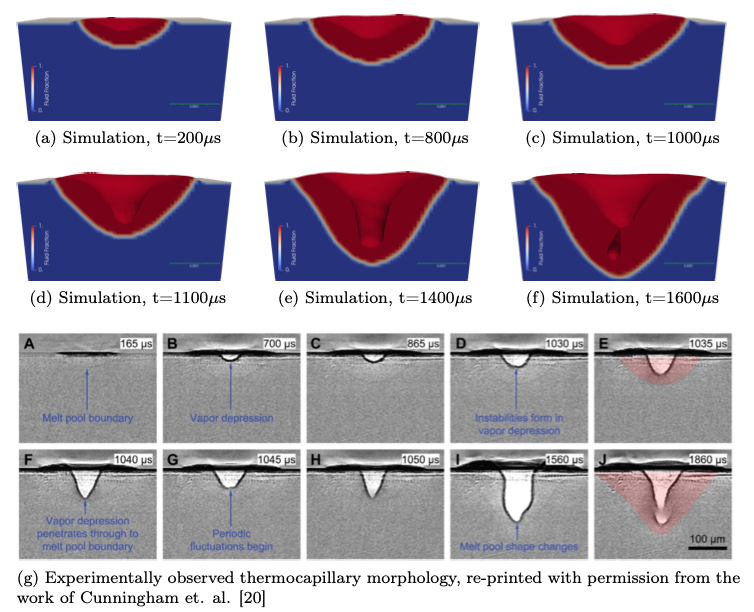 Github Micmoglaserbeamfoam Laser Ray Tracing Implementation And Fluid Flow Simulation 