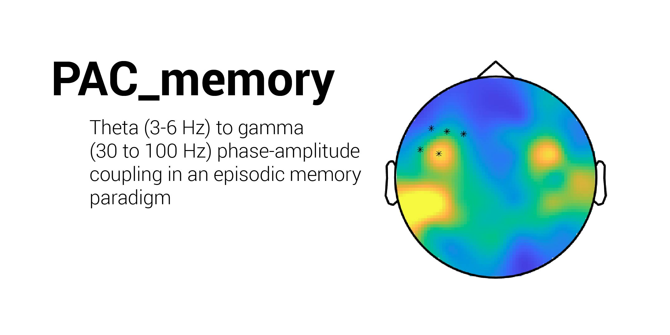 GitHub - martinesparza/PAC_memory: Phase-amplitude coupling (PAC ...