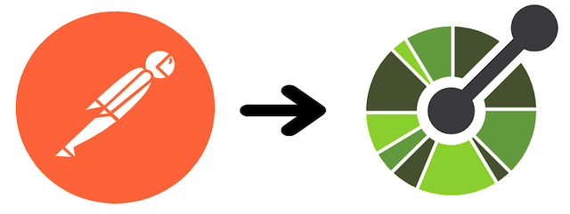 GitHub - levoai/postman-to-openapi: Convert Postman Collections to Full ... GitHub - levoai/postman-to-openapi: Convert Postman Collections to Full ...