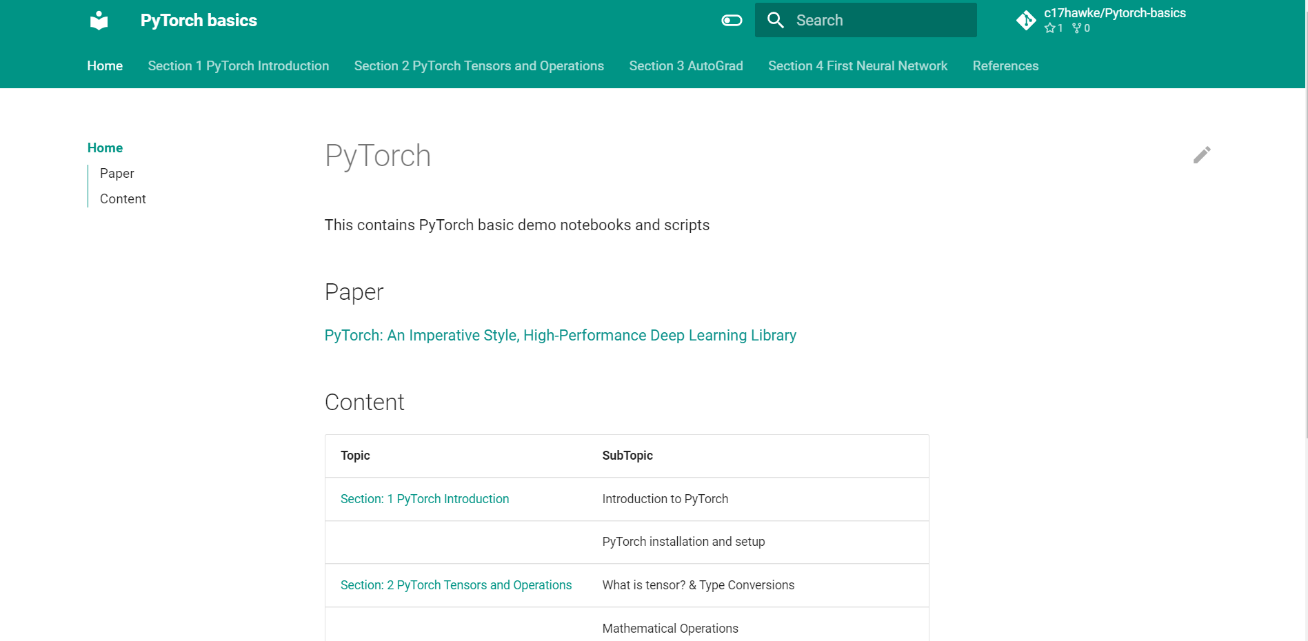 Github C17hawkepytorch Basics Oneneuron Pytroch Basics Course Docs Plus Code