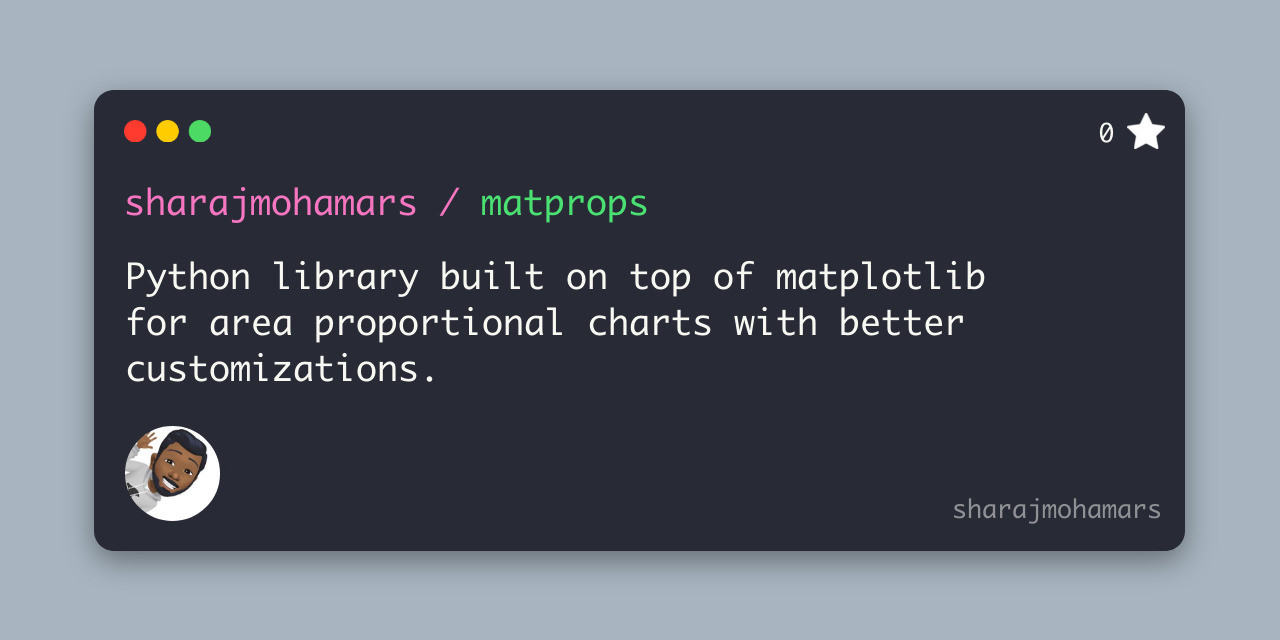 GitHub - shammeer-s/matprops: Python library built on top of matplotlib ...