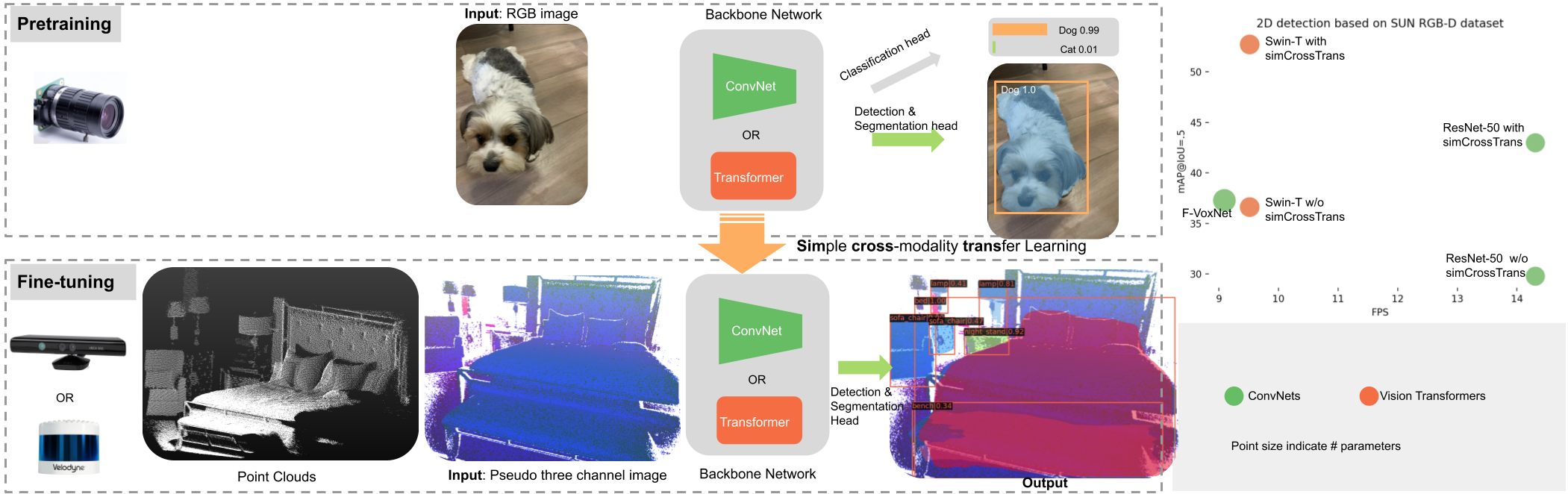 GitHub - liketheflower/CrossTrans