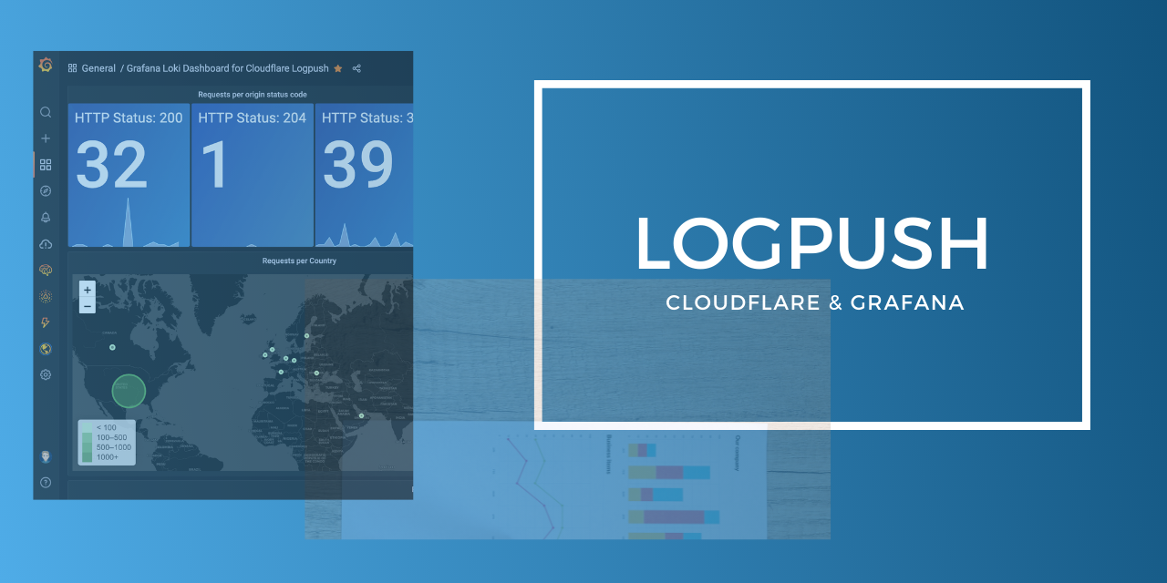 Github Davidjktofanlogpush Grafana How To Send Logs To A Grafana Loki Aggregation System 