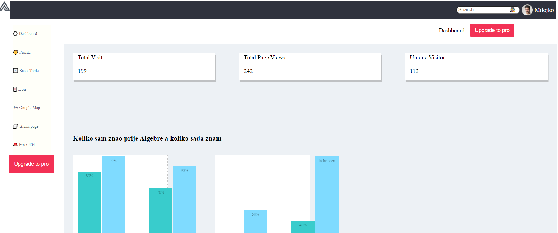 GitHub - gdejanovic/sass-admin-panel: SASS admin panel made from ...