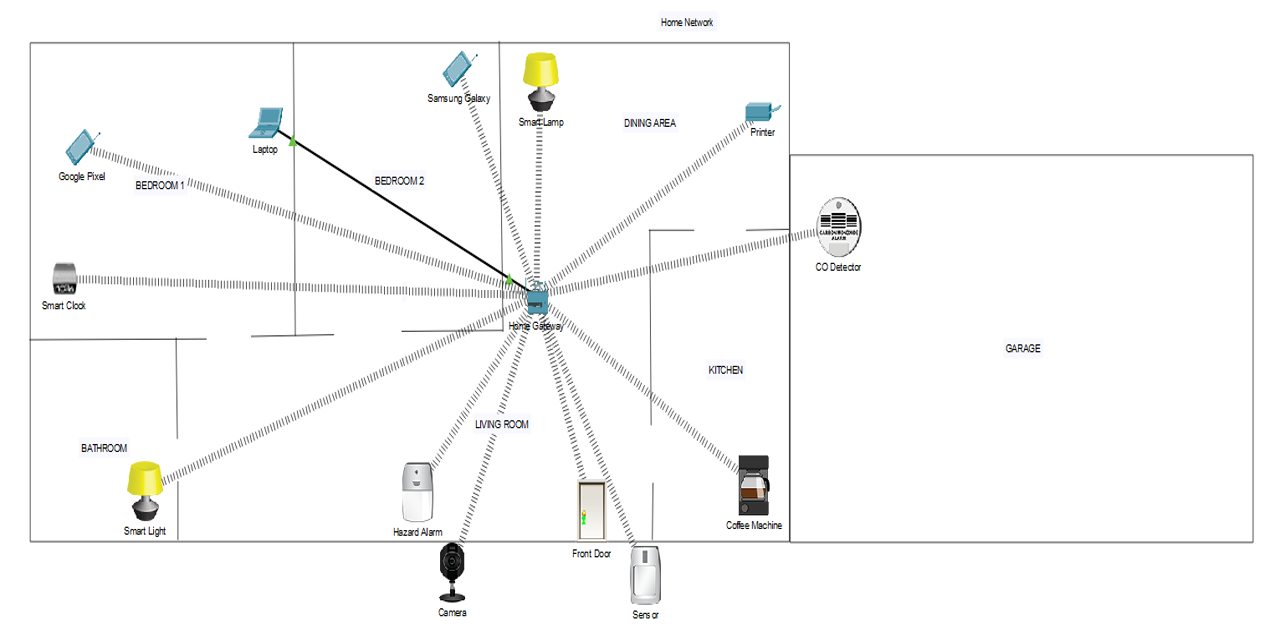 GitHub - g1tsabil/Home-Network: Home network logical topology that ...