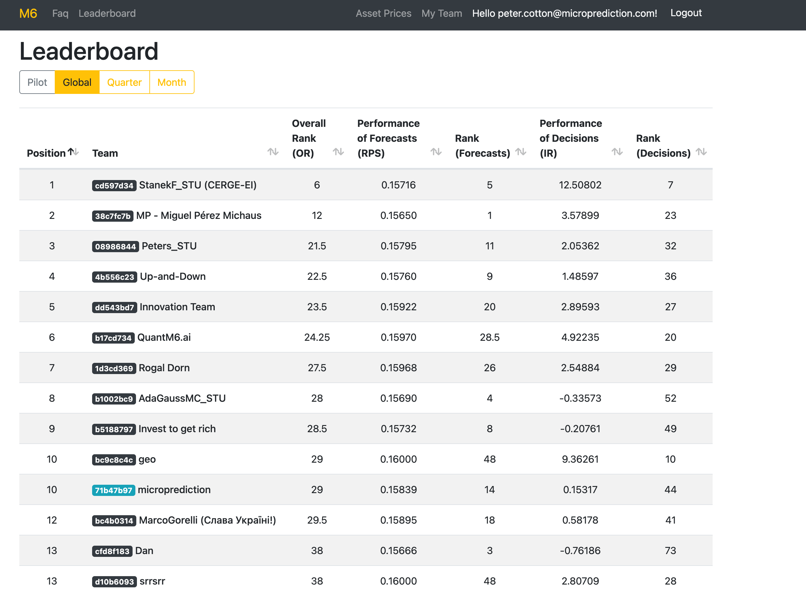 GitHub - microprediction/m6entry