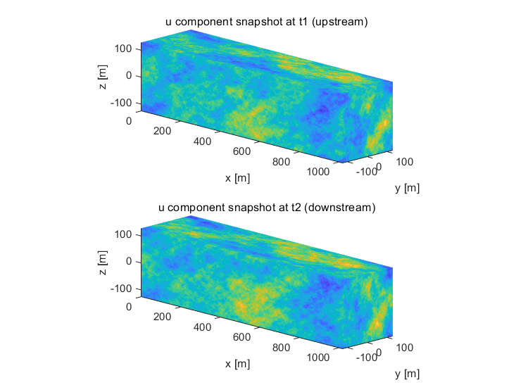 GitHub - fengguoFUAS/4D-Mann-Turbulence-Generator: A 4D turbulence ...