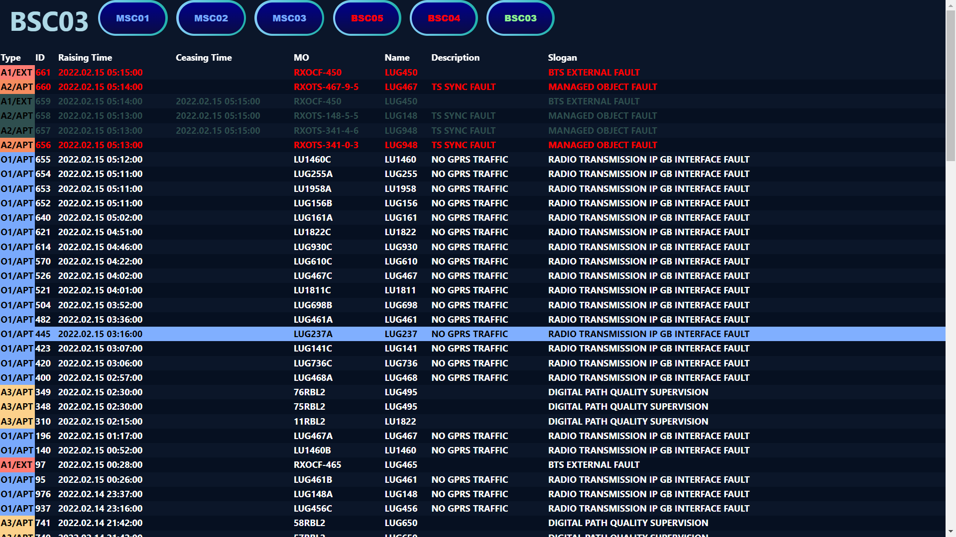 GitHub - Imbest188/Ericsson-GSM-AlarmTool