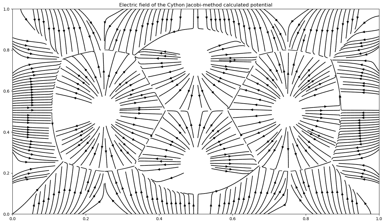 GitHub - dcthecook/electrodynamics: electrostatics, relativistic particles