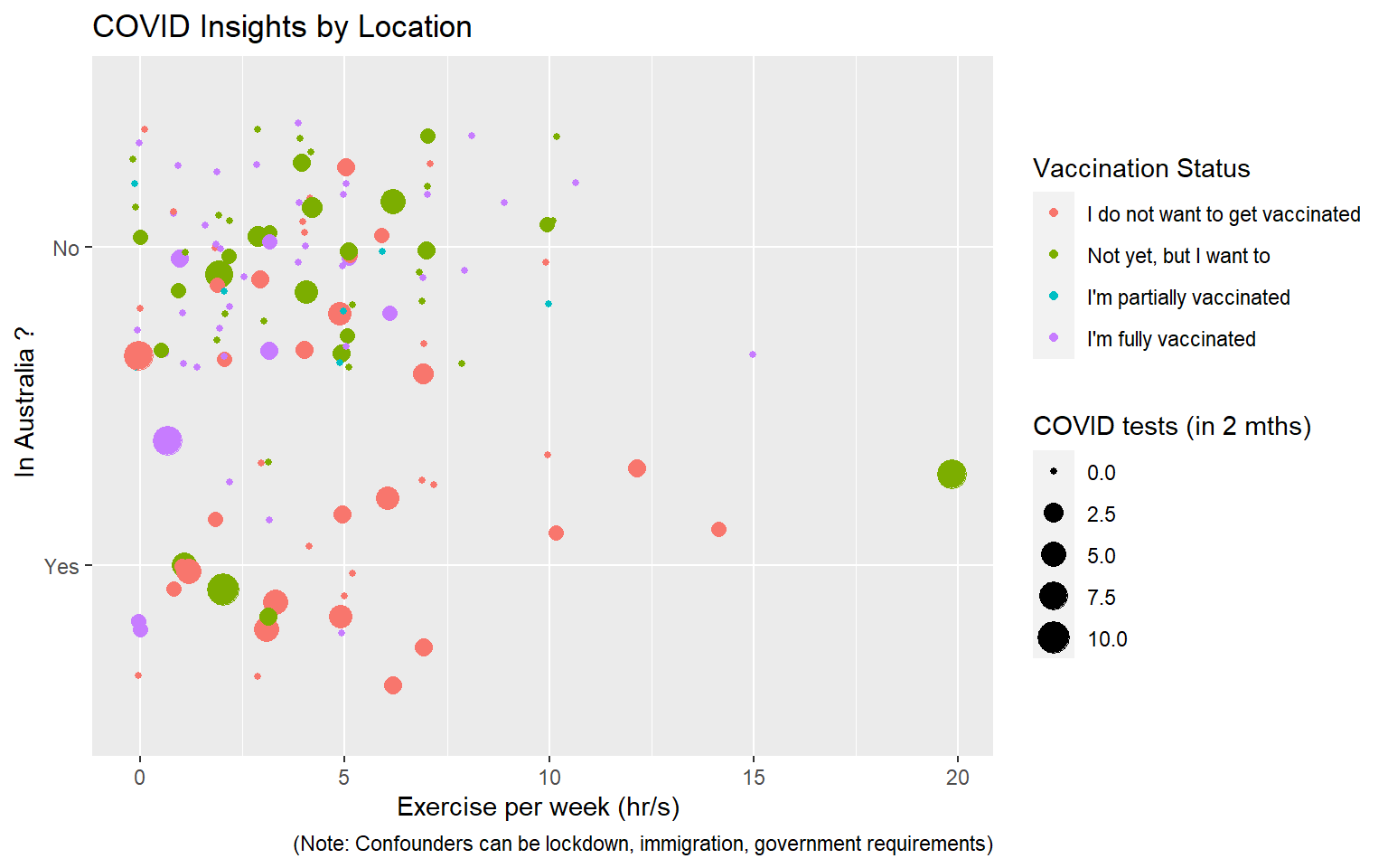 GitHub - Rahultalla29/data-analysis-reports: Academic data analysis ...