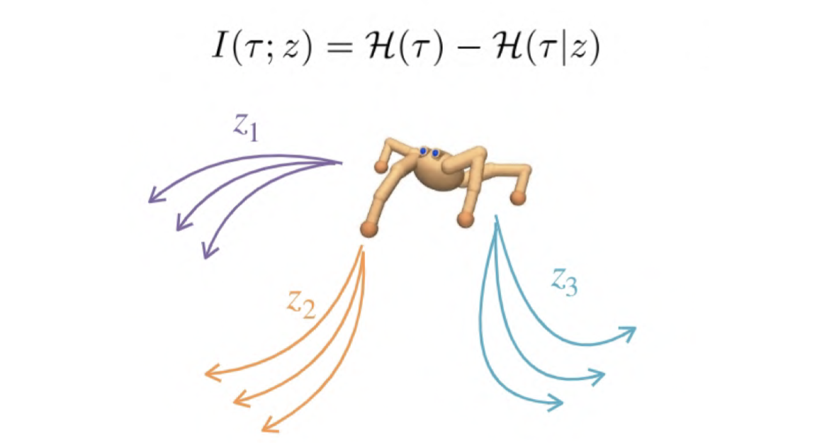GitHub - rll-research/cic: CIC: Contrastive Intrinsic Control for ...