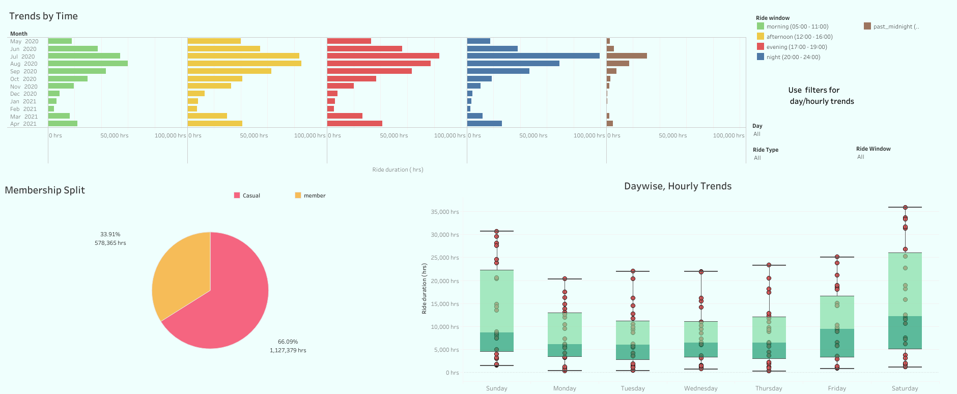 GitHub - Lavkar1118/bike-share-analysis: Capstone project for Google Data Analytics. Used bike ...