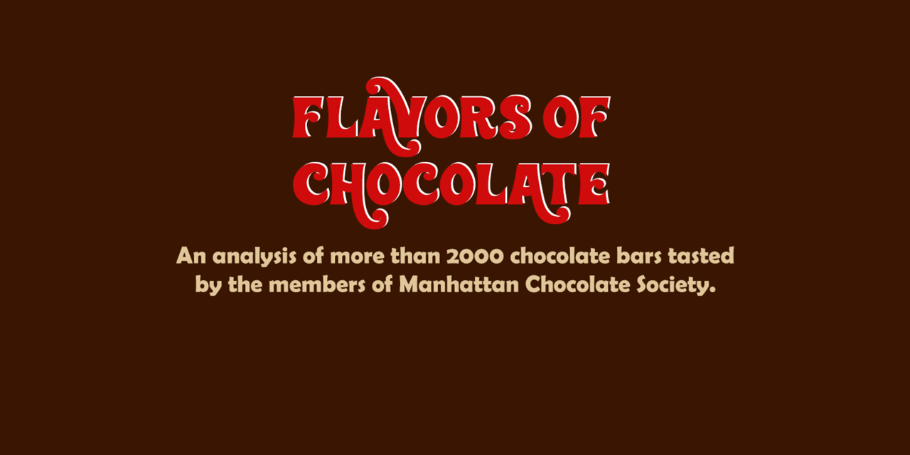 GitHub - MattLanz/Data-Visualization-Exam