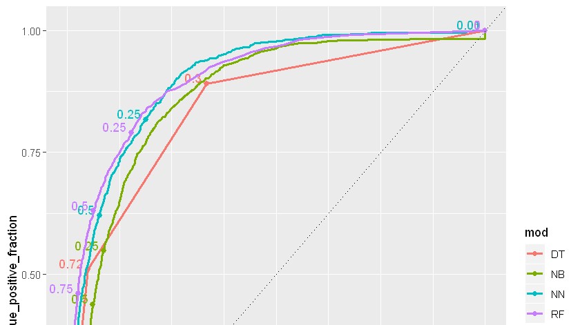 GitHub - Shymkis/roc-curve-threshold-labeling: TURC Research
