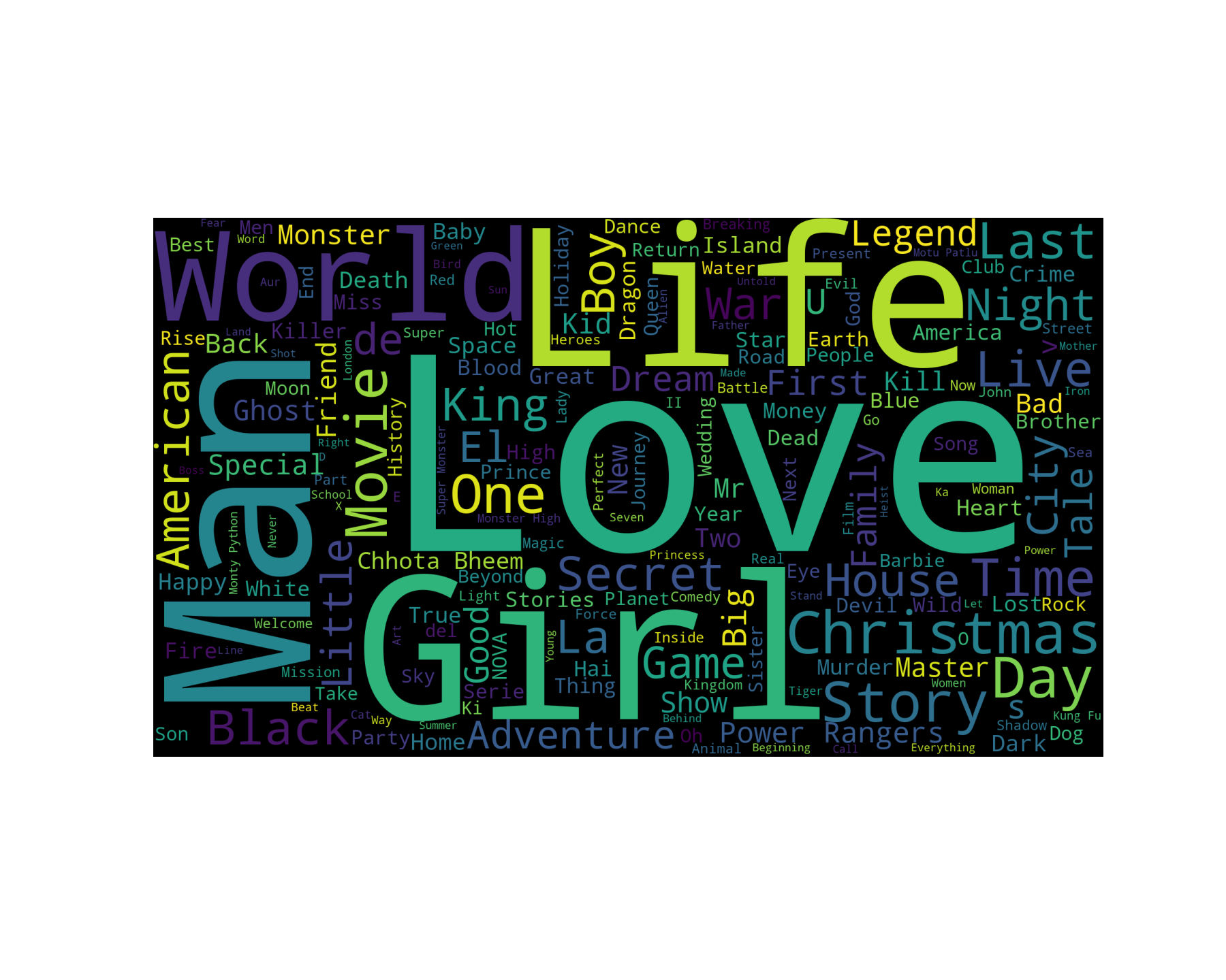 GitHub - gauridargar/EDA-Netfilx: Exploratory Data Analysis on Netflix ...