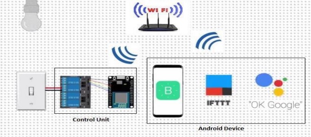 GitHub - Rachana-Chougule/Home-Automation