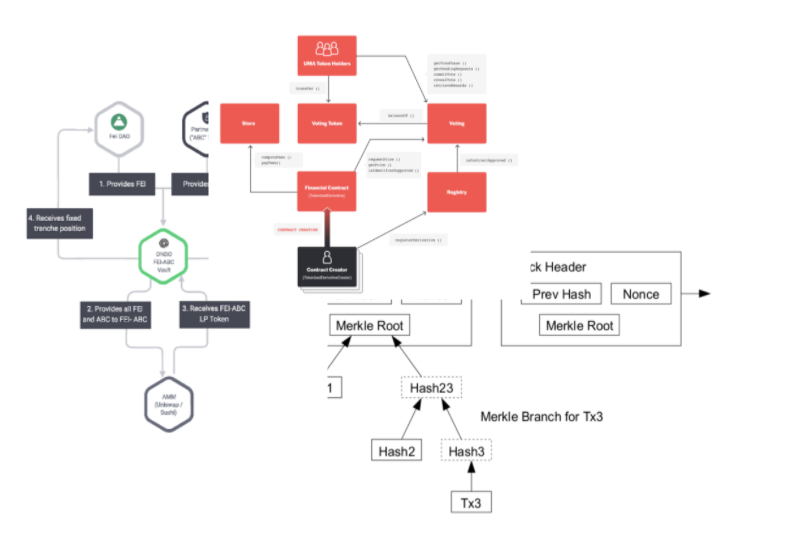 GitHub - dgeorgiev06/awesome-ethereum-diagrams: Curated list of ...