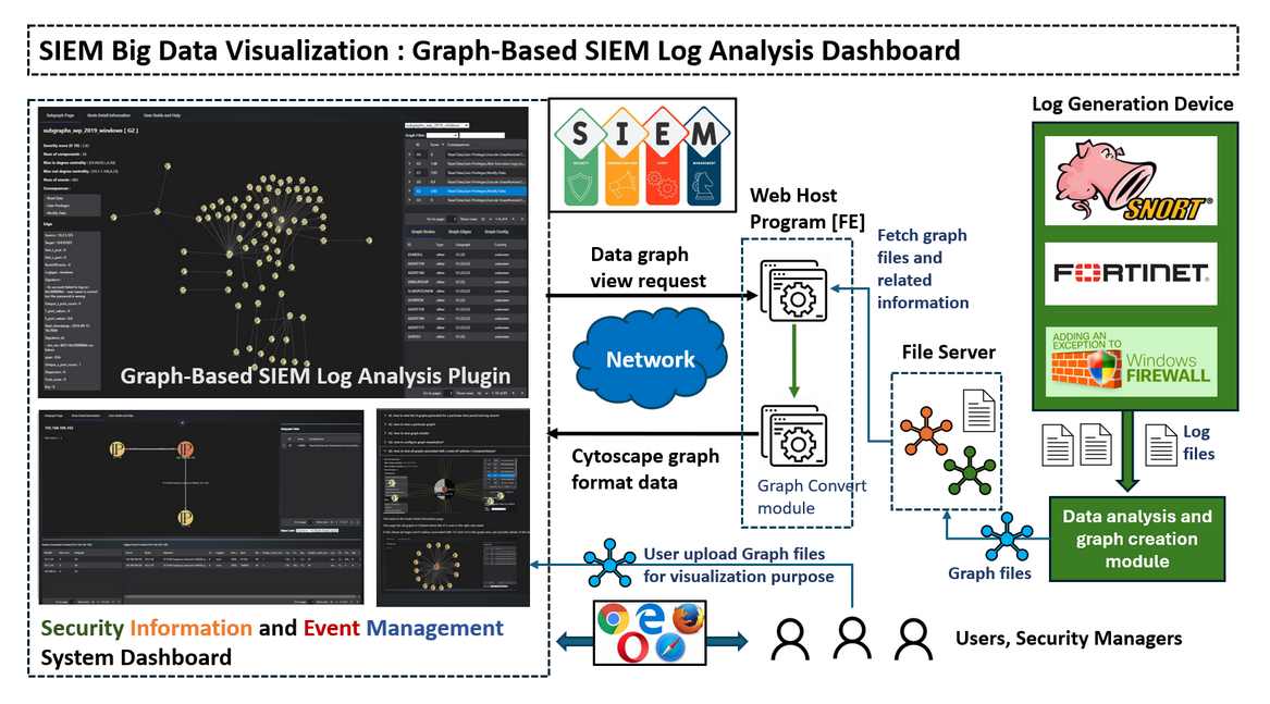 GitHub - LiuYuancheng/SIEM_Comm_Dashboard: We want to create a dashboard (with knowledge graphs ...