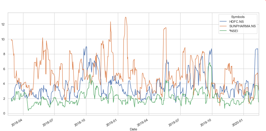 GitHub - MestreD/Analysing-Financial-Data-: In this repository i'll be ...