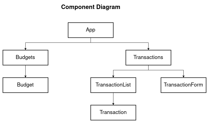 GitHub - RahimGuerfi/expense-tracker: Codecademy Expense Tracker Project