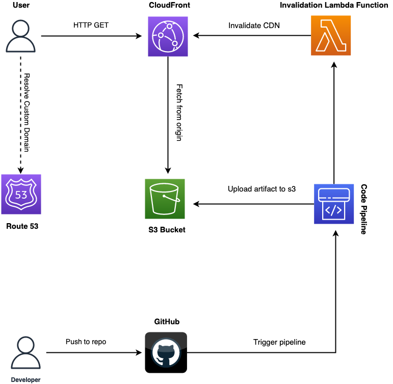 GitHub - ettoreciarcia/personal-website-v2: Second version of my website
